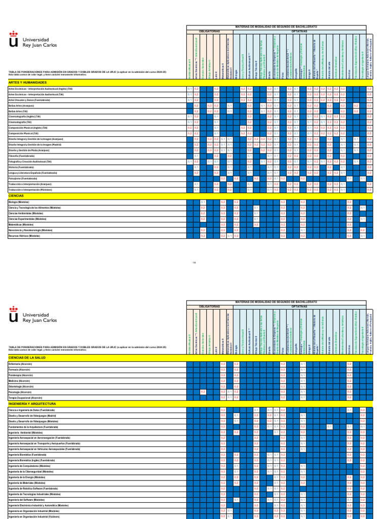 Ponderaciones URJC | PDF