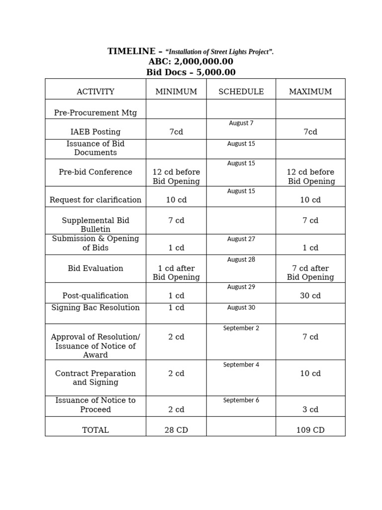 Installation of Street Lights Project | PDF