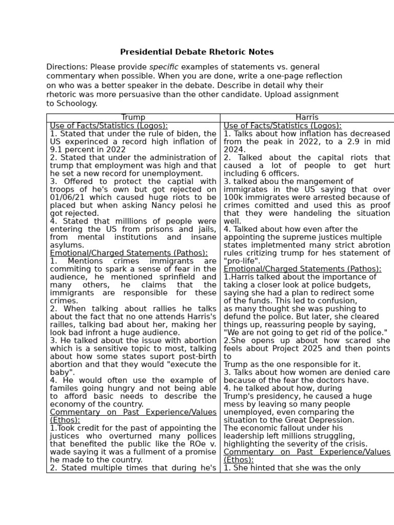 Debate+Notes+Form Done | PDF