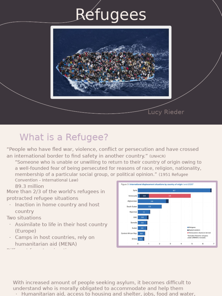 Refugees Final Presentation | PDF