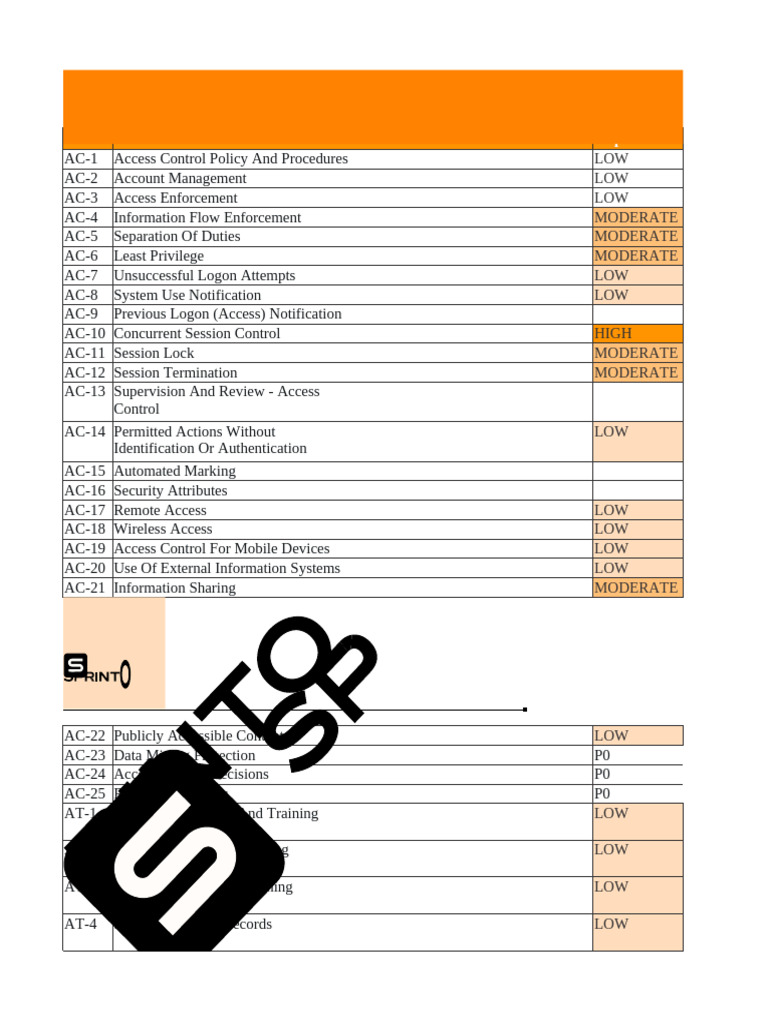 NIST 800 53 Controls List | PDF | Business | Security