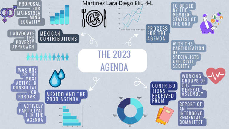 Martinez Lara Diego Eliu 4 - L Ecologia-Mapa Mental | PDF