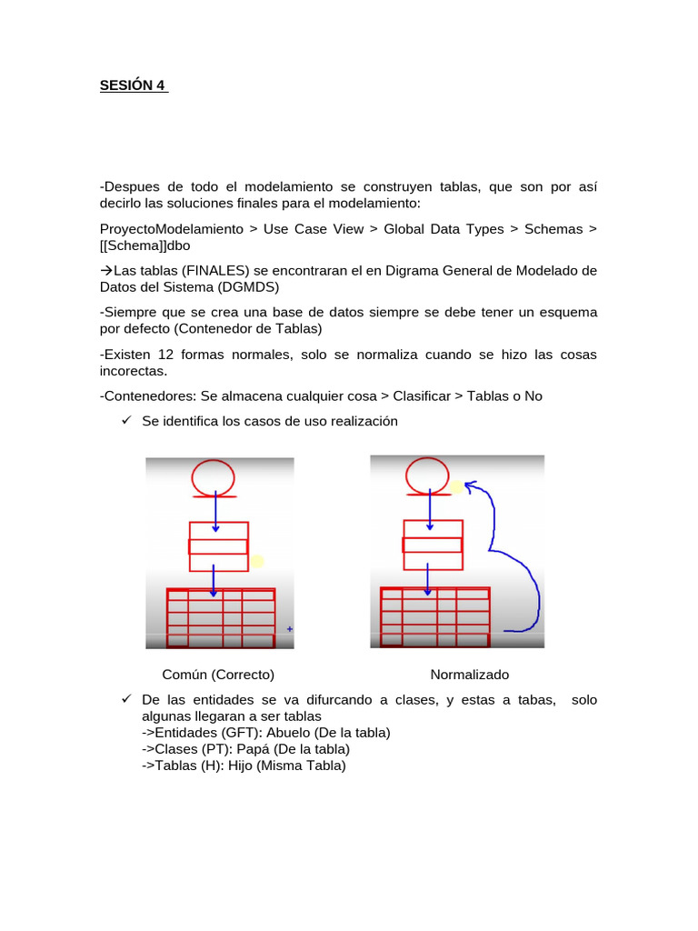 Modelamiento de Datos - Sesión 4 | PDF
