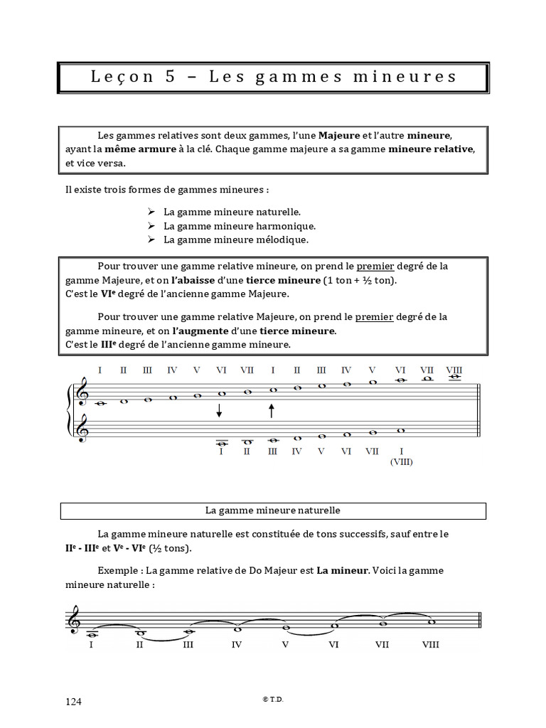 6 Leçon 5 Les Gammes Mineures | PDF