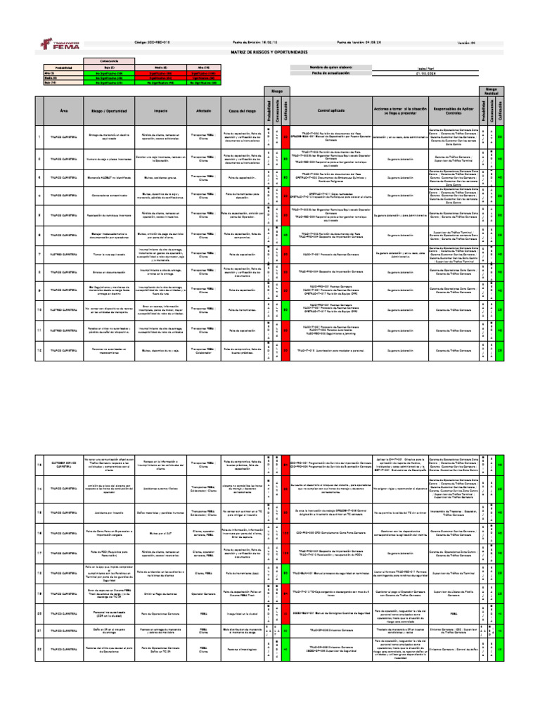 Carretera Fema Matrix de Riesgos y Oportunidades | PDF
