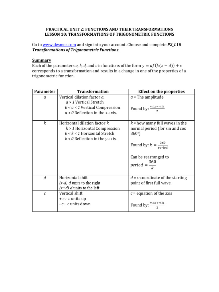 P2_L10 Transformations of Trigonometric Functions COMPLETED | PDF