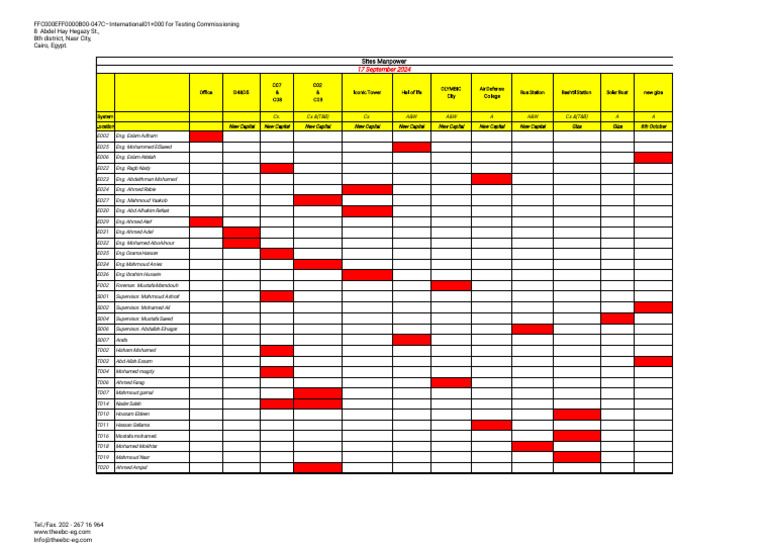 Sites Manpower 17 September 2024 | PDF