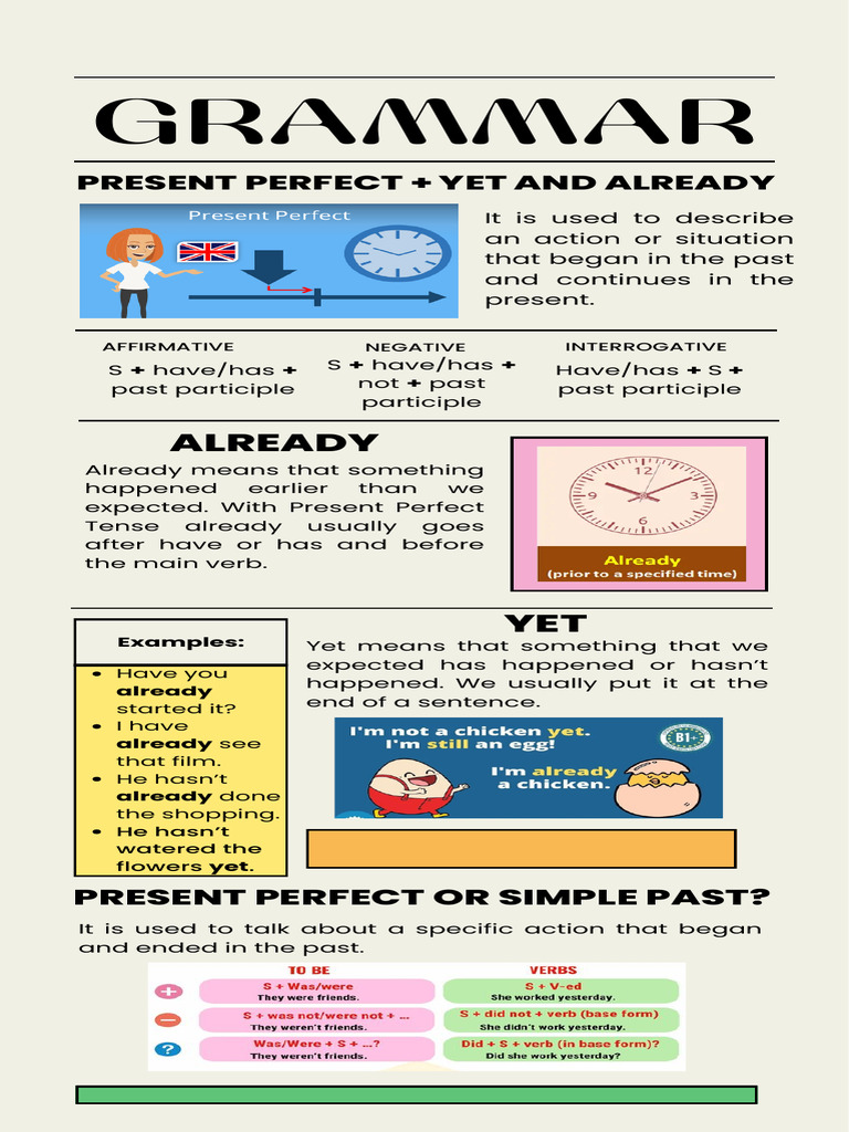 Infografía de Ingles | PDF