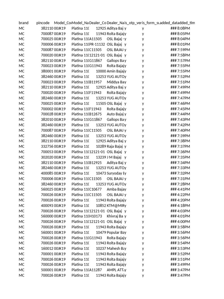 Bajaj Platina Netcore Final | PDF