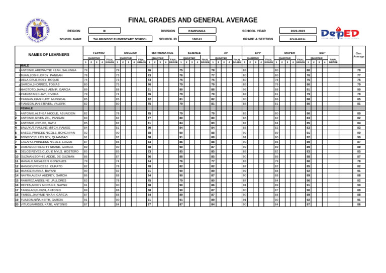 Grade 4 6 Summary Final Grades | PDF