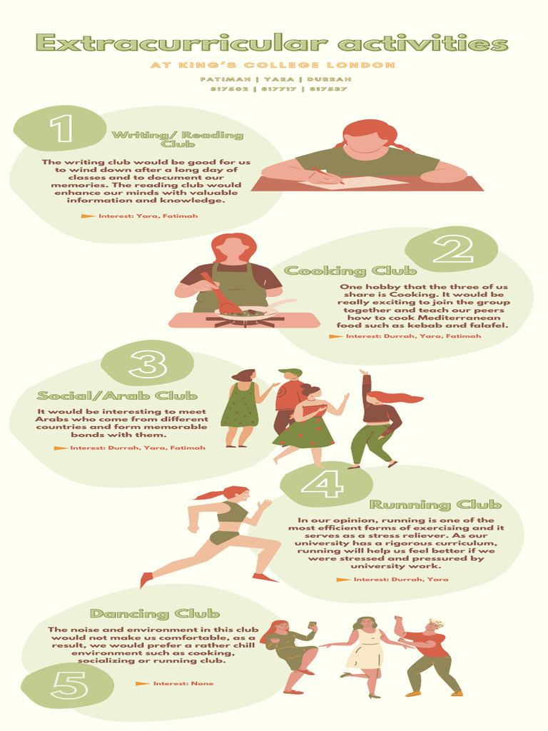 Extracurricular Activities, King's College | PDF