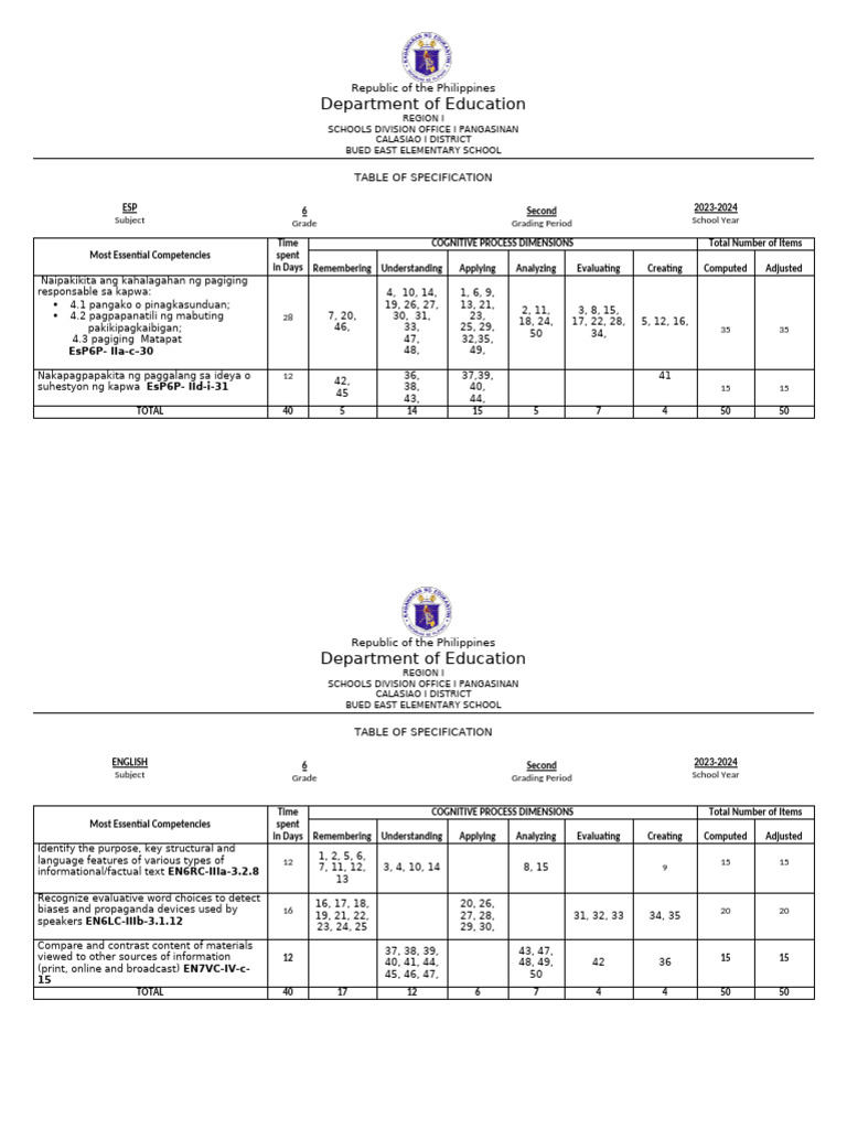 2ND Quarter Table of Specification Grade 6 | PDF
