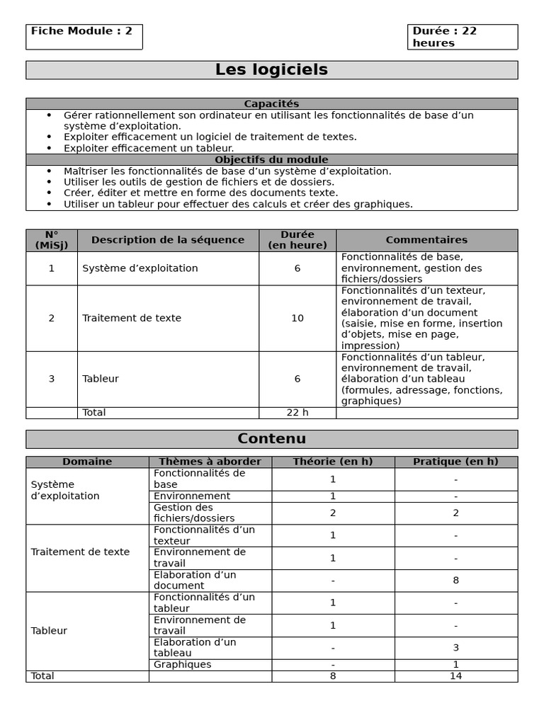 Fiche Module 2 | PDF