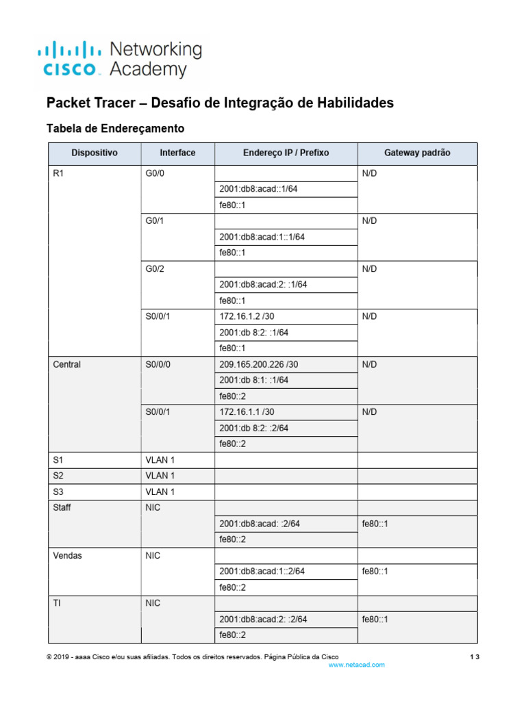 17.8.2 Packet Tracer - Skills Integration Challenge - PT BR | PDF
