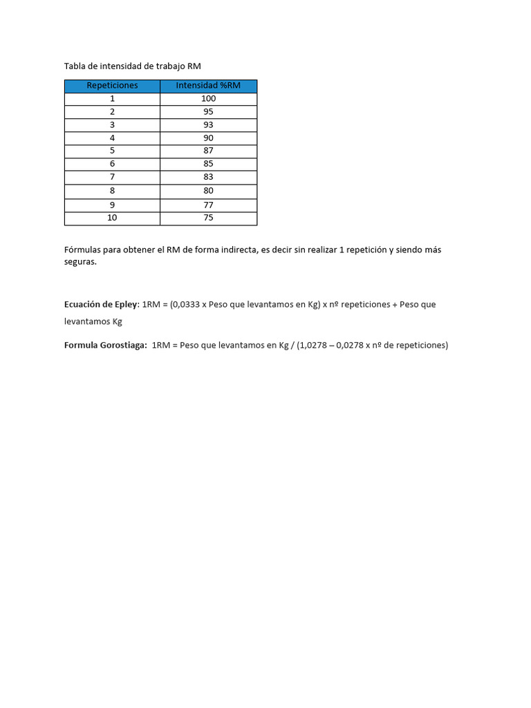 Tabla RM y Formulas Submaximas 1 | PDF