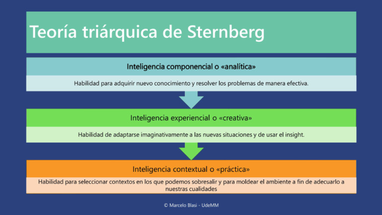 TEORIA TRIARQUICA | PDF