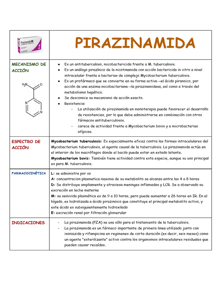 PIRAZINAMIDA | PDF | Tuberculosis | Salud y bienestar