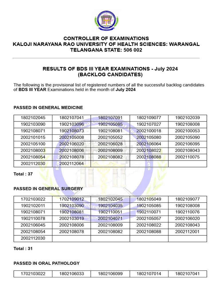 BDS III Year Exam Results July 2024 | PDF | Medical Specialties ...