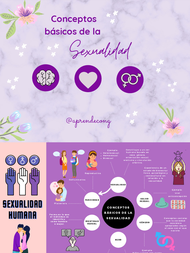 Sexualidad Humana Pdf