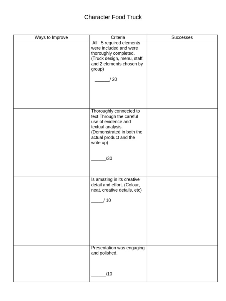 Food Truck Rubric | PDF