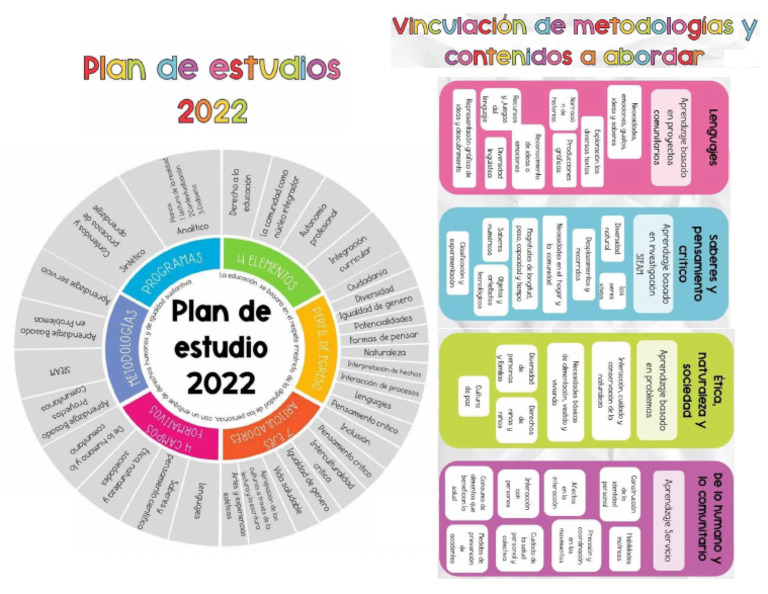 Plan 22 | PDF