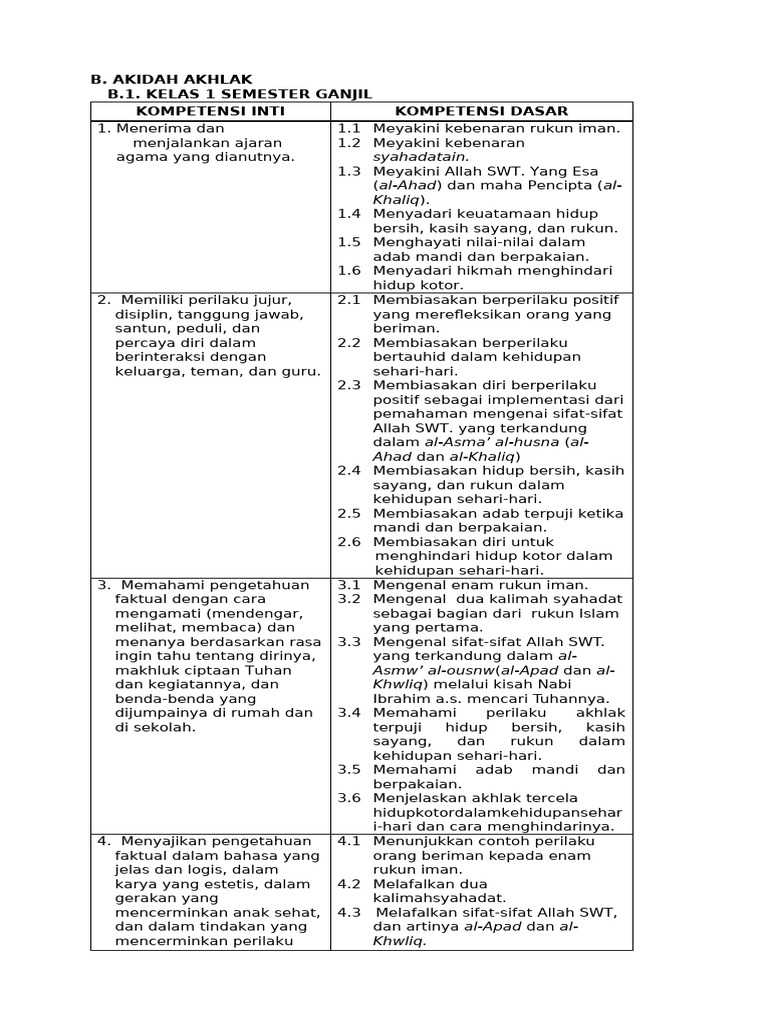 KI-KD Akidah KMA 165 MI | PDF