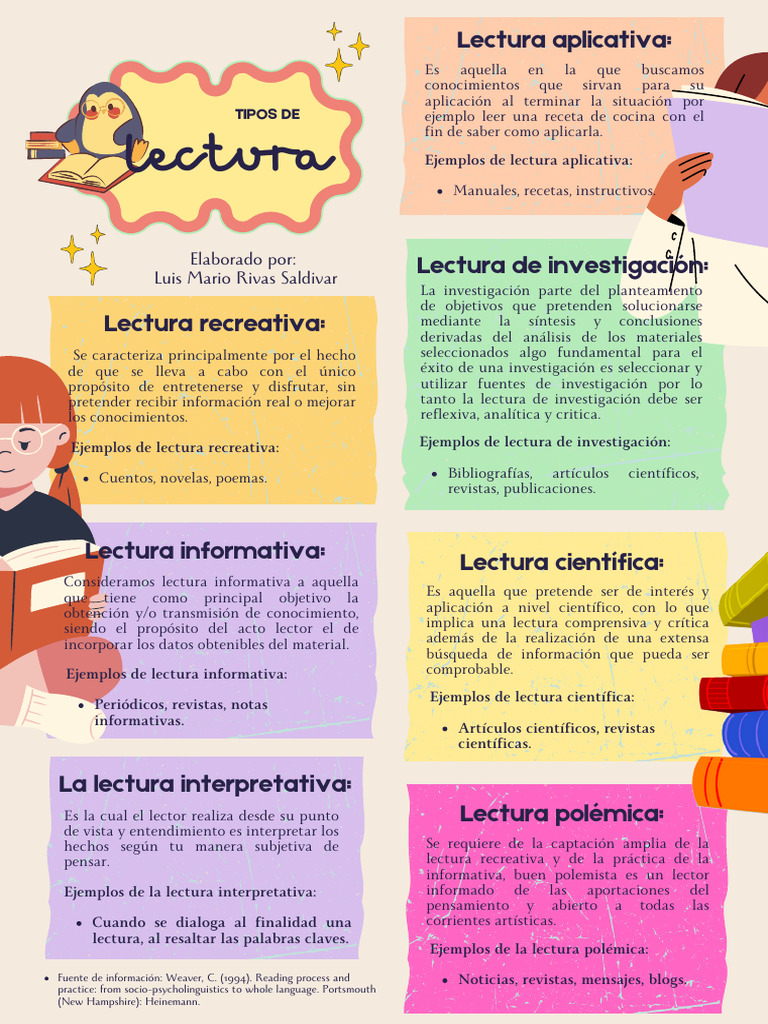 POSTER TIPOS DE LECTURA | PDF