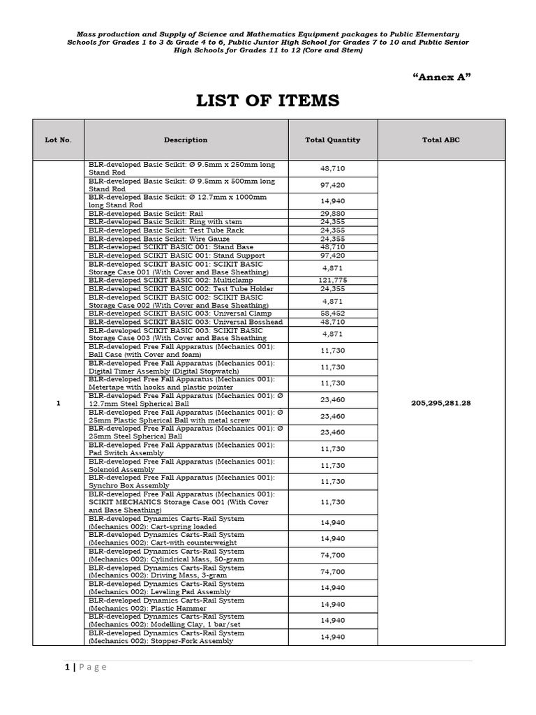 Annex A - List of Items | PDF
