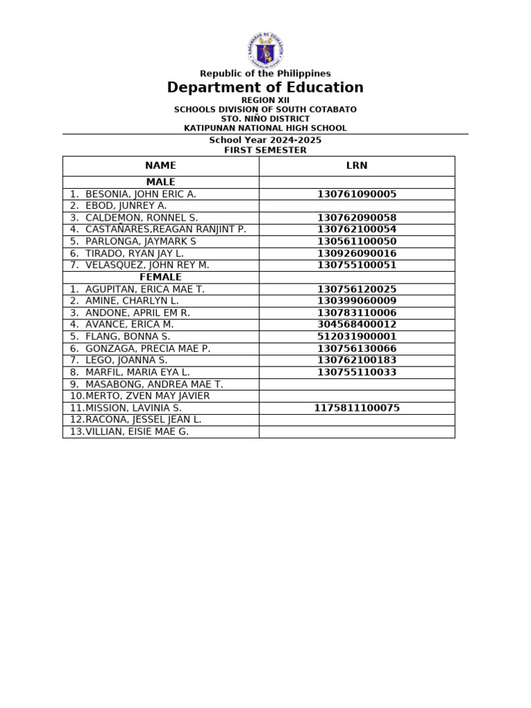 Final list of ALS JOY with LRN | PDF