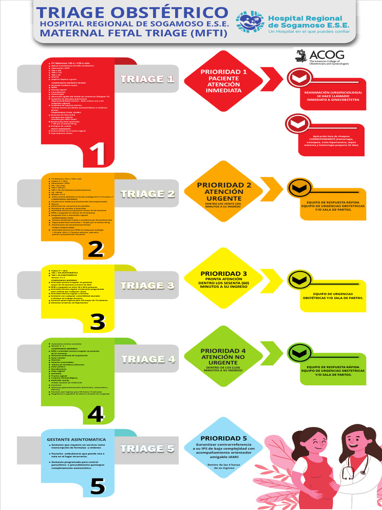 Triage Materno Fetal Hrs | PDF