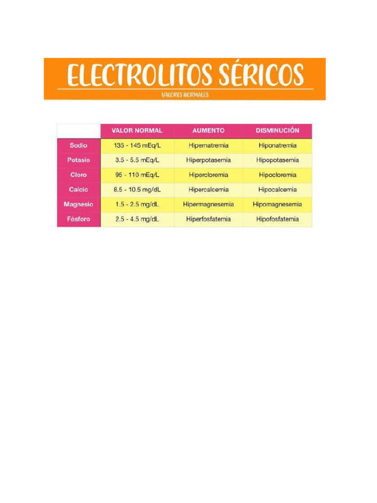 Electrolitos Sericos | PDF