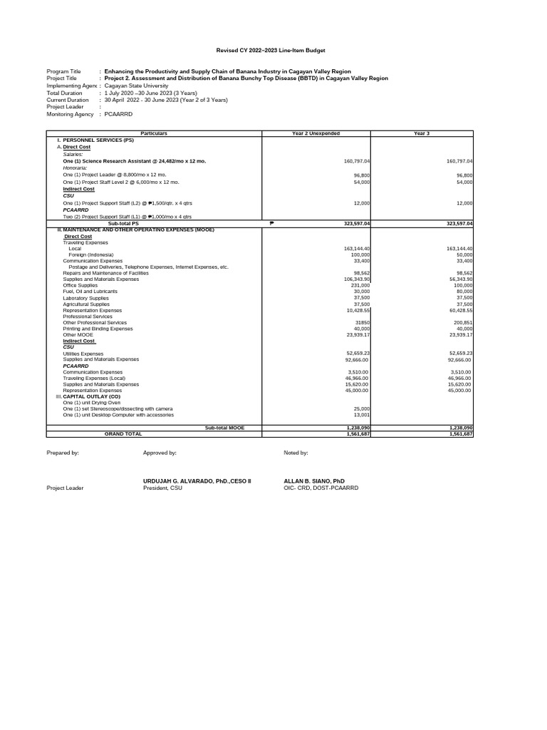 Final LIB Project 2 BBTD | PDF