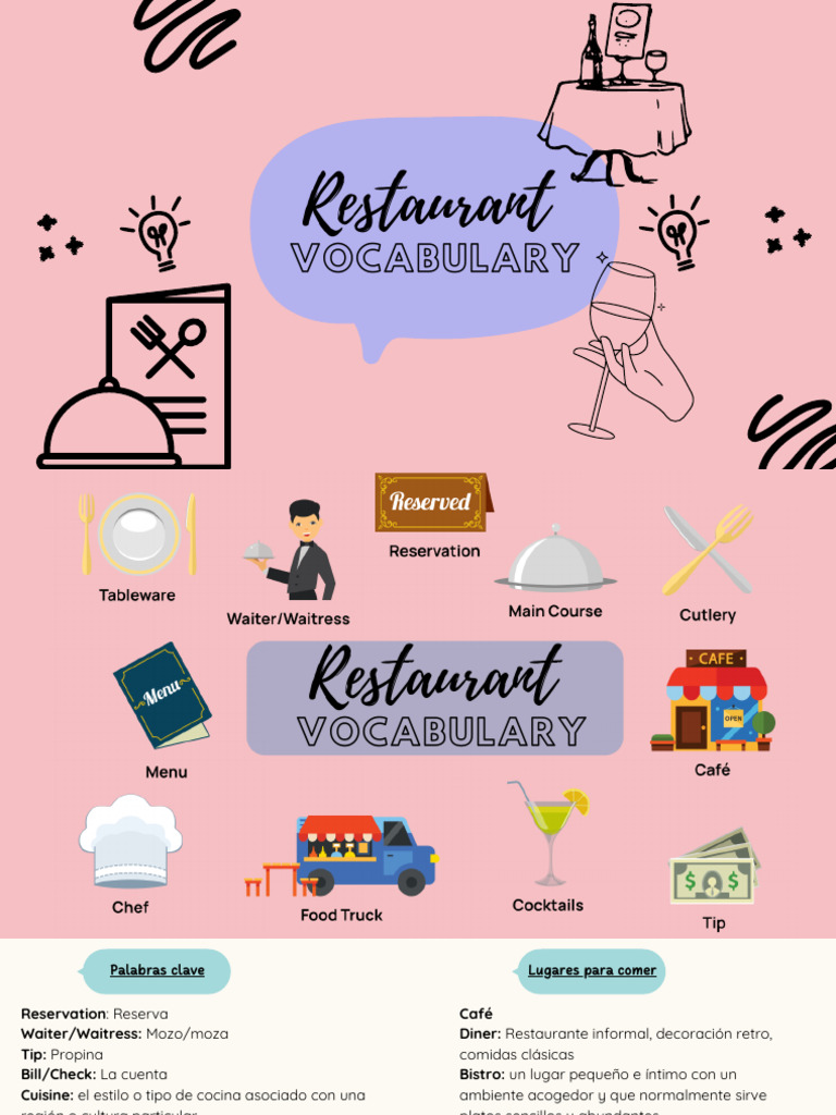 Restaurant Vocabulary | PDF