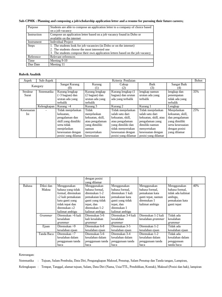 Penilaian Analitik Composing A Jobscholarship Application Letter | PDF