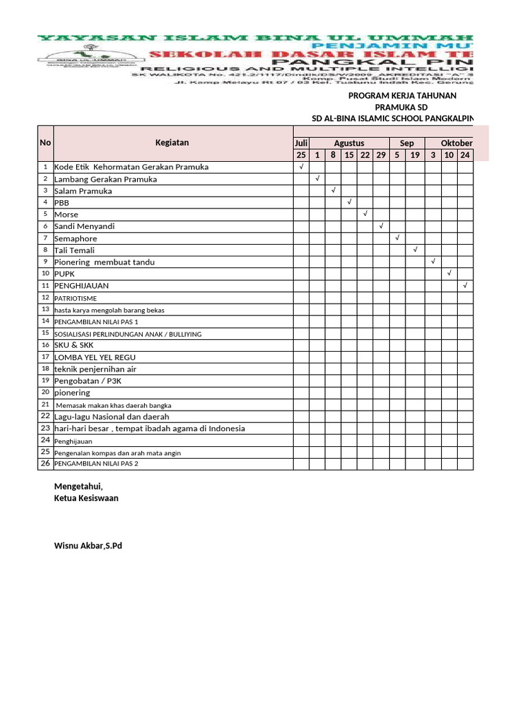 Prota Pramuka 4,5 | PDF