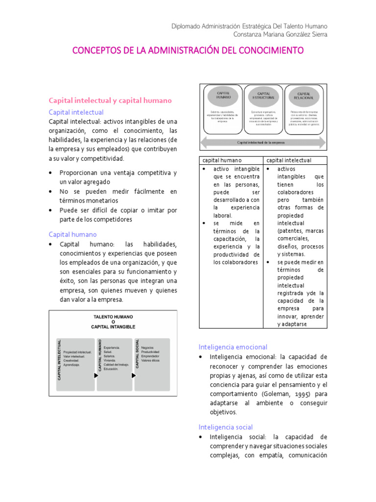 Tarea Conceptos de La Administraciã N Del Conocimiento | PDF
