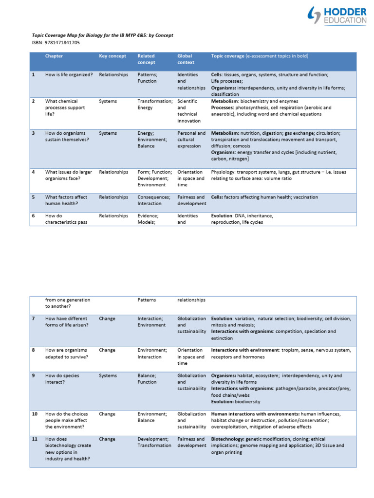 Topic Coverage For Biology For The IB MYP 45 | PDF