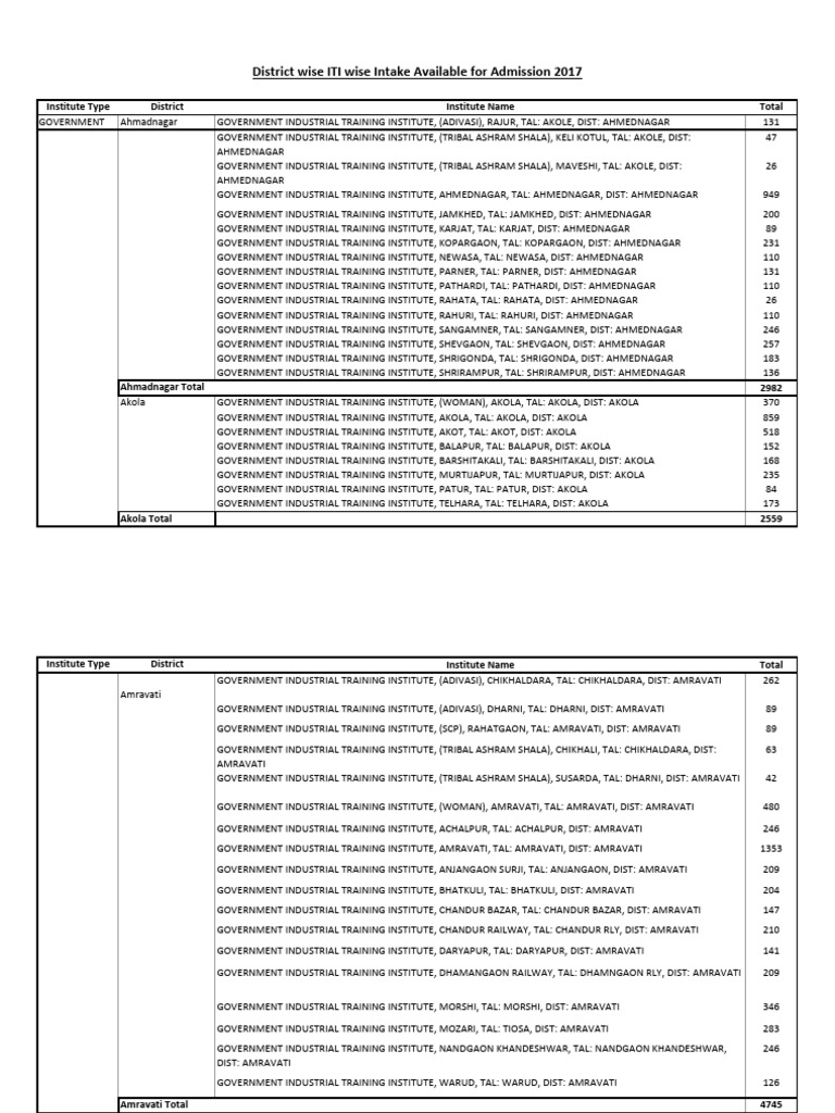 Districtwise ITIIntake 2017 | PDF
