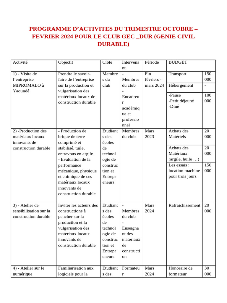 Activites 2023 Iut - Enspd | PDF