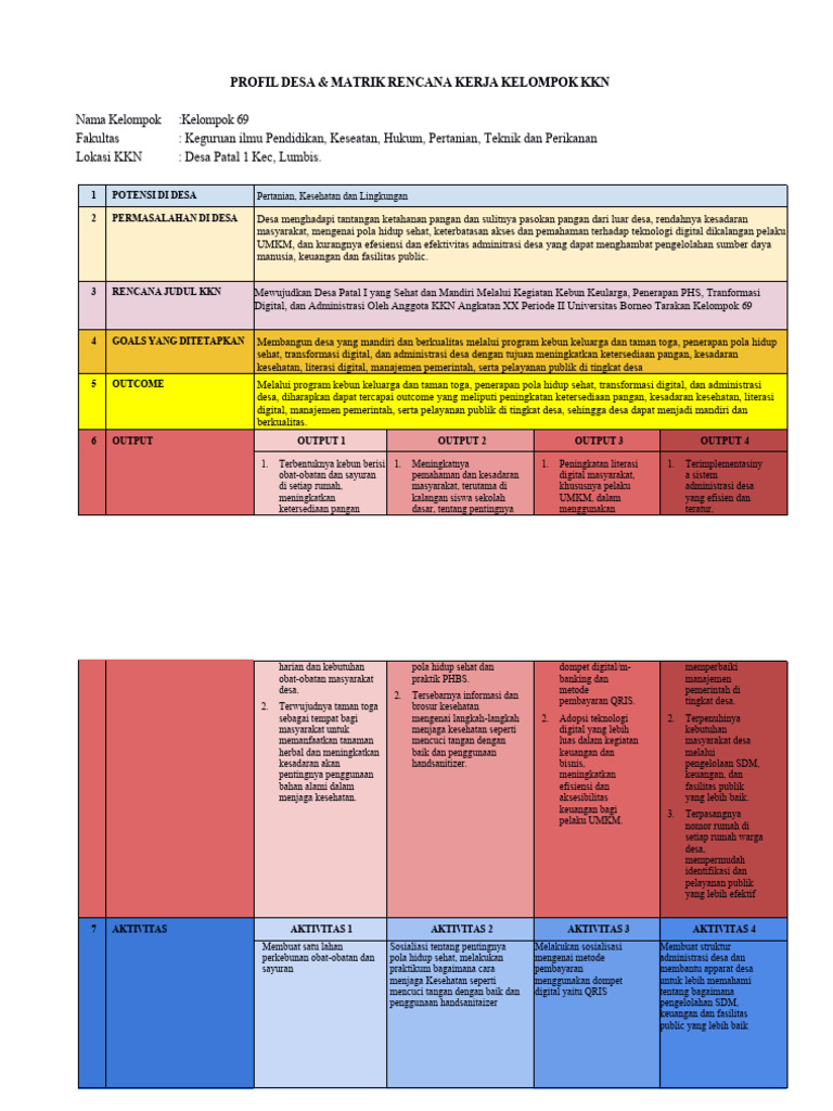 Profil Desa Dan Matrix Rencana Kerja Kelompok KKN 69 | PDF