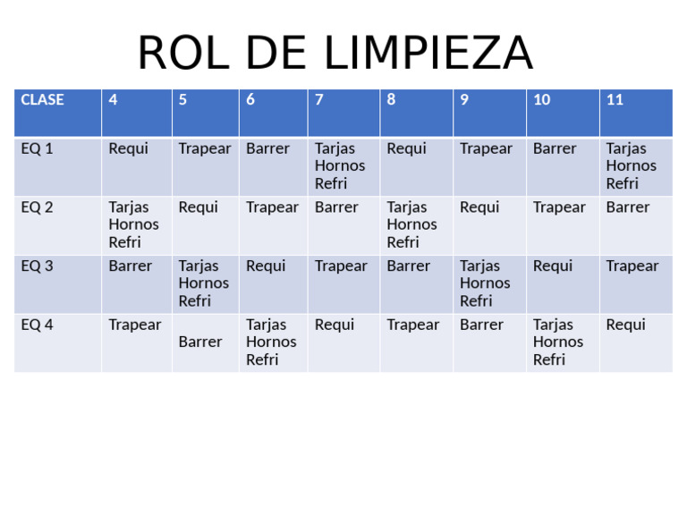 Rol de Limpieza 2E | PDF
