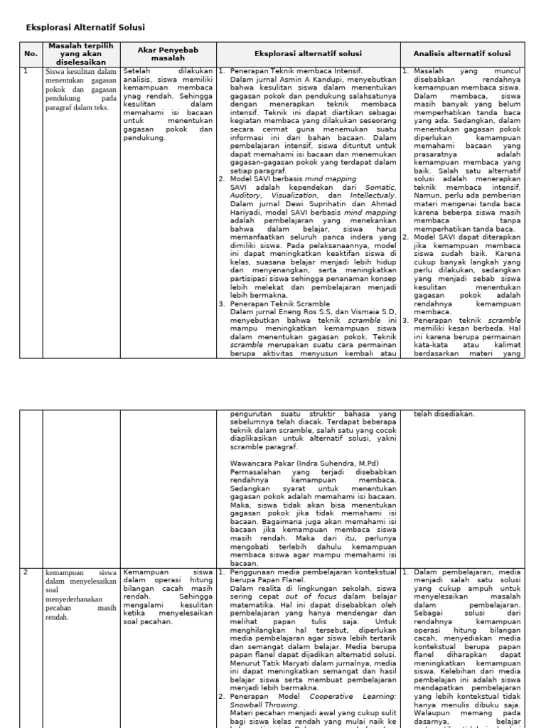 Eksplorasi Alternatif Solusi | PDF