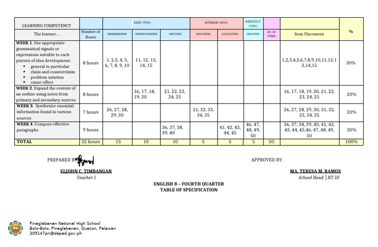 TOS 4th QUARTER | PDF
