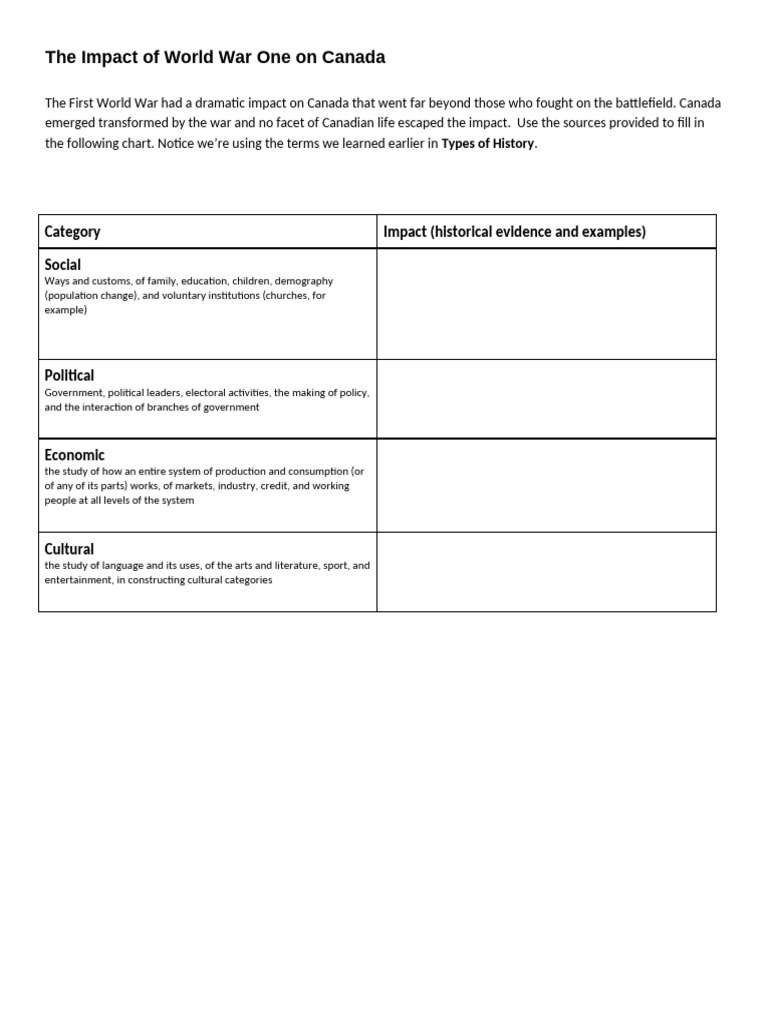 The Impact of World War One on Canada Graphic Organizer | PDF