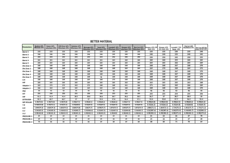 Misbehaving Material | PDF