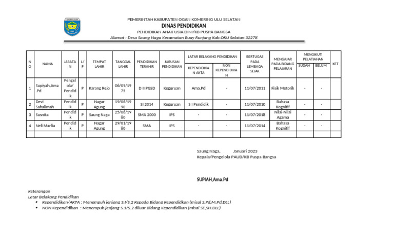 Data Guru Paud Puspa Bangsa | PDF