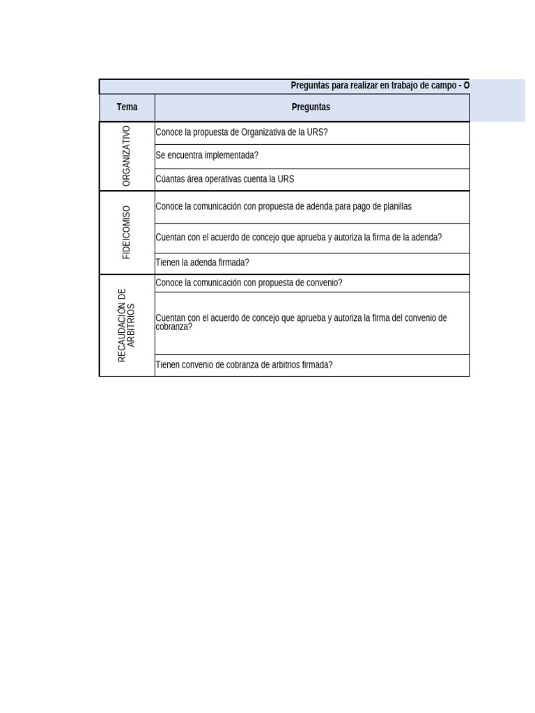 Matriz de Diagnostico-Check List Ilave | PDF