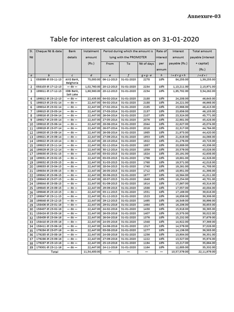 3 Annexure-03 — Interest calculation table as on 31-01-2020 | PDF