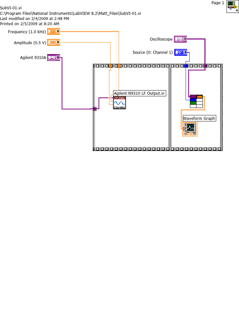 Labview VI Block | PDF