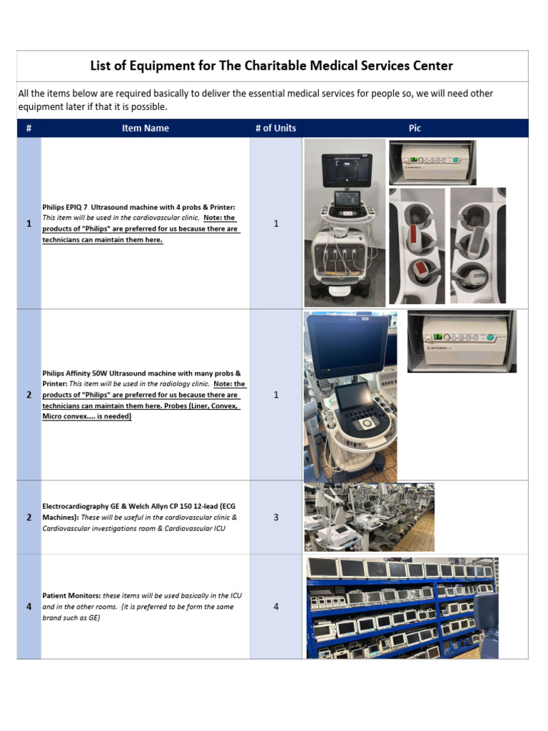 List of Equipment | PDF